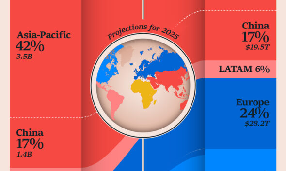 Charted: The World’s Aging Population from 1950-2100