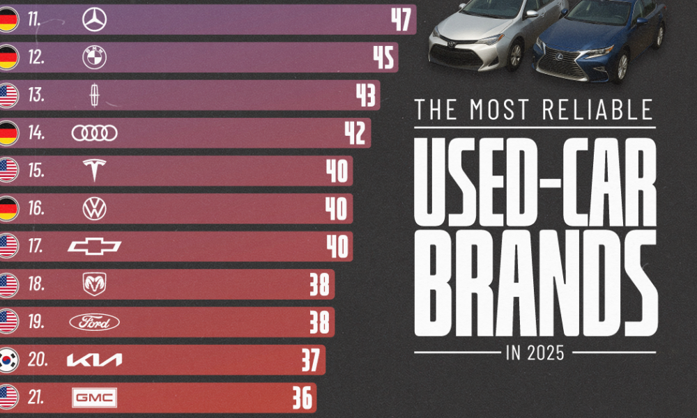 Charted: Disposable Income Growth of G7 Countries (2007-2024)