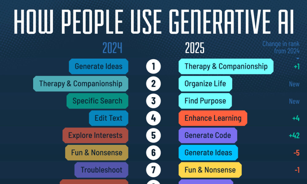 Data Worldwide, Visualized