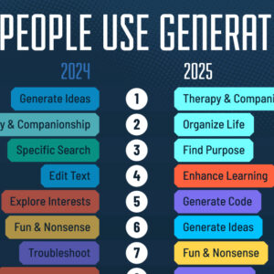 Data Worldwide, Visualized