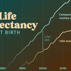 Charted: Average Years Left to Live by Age
