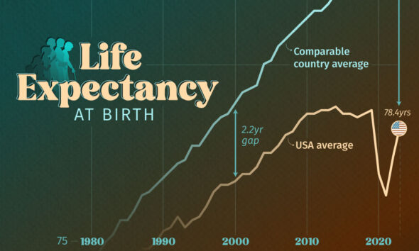 Infographic: Army Sizes of NATO, Russia and Ukraine