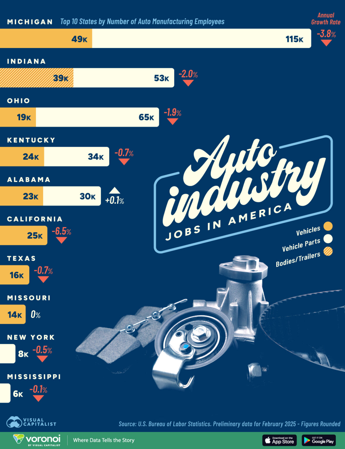 Ranked: The Top 10 U.S. States by Auto Manufacturing Jobs