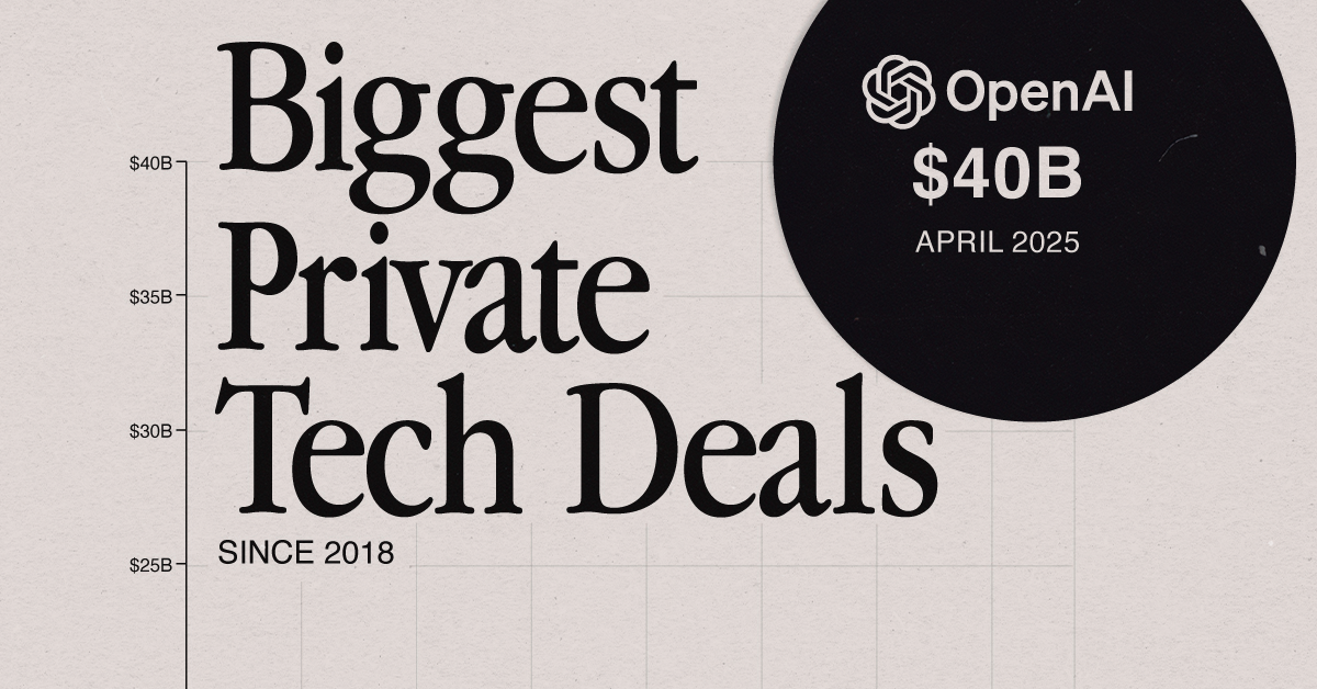 Ranked: The Top 50 Most Visited Websites in the World