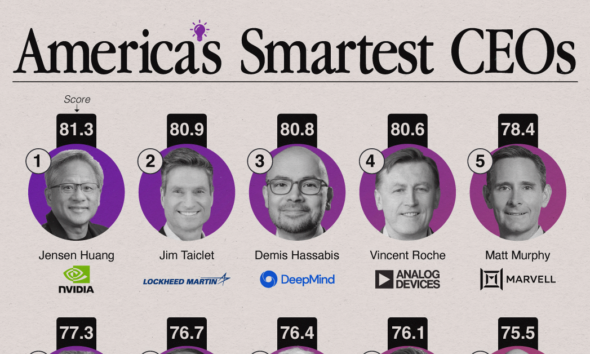 Visualizing Global AI Investment by Country