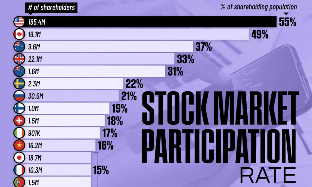 Ranked: The Export Dependency of Major Economies