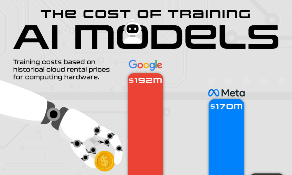 Visualizing Global AI Investment by Country