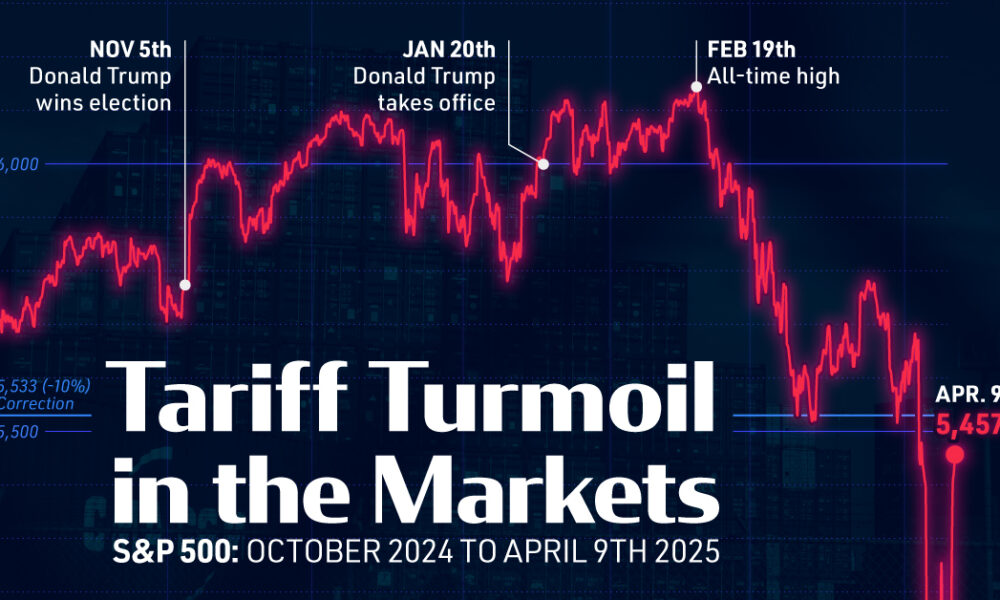 Infographic: Generative AI Explained by AI