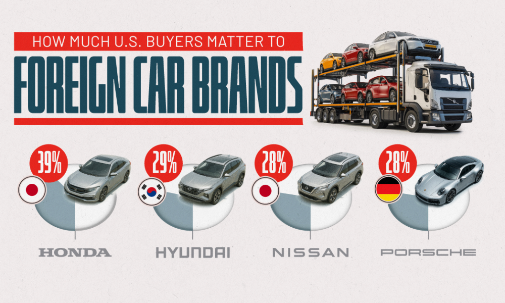 Infographic: The Official and Ceremonial Vehicles of World Leaders