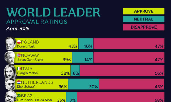 Charted: The Approval Ratings of World Leaders in 2024
