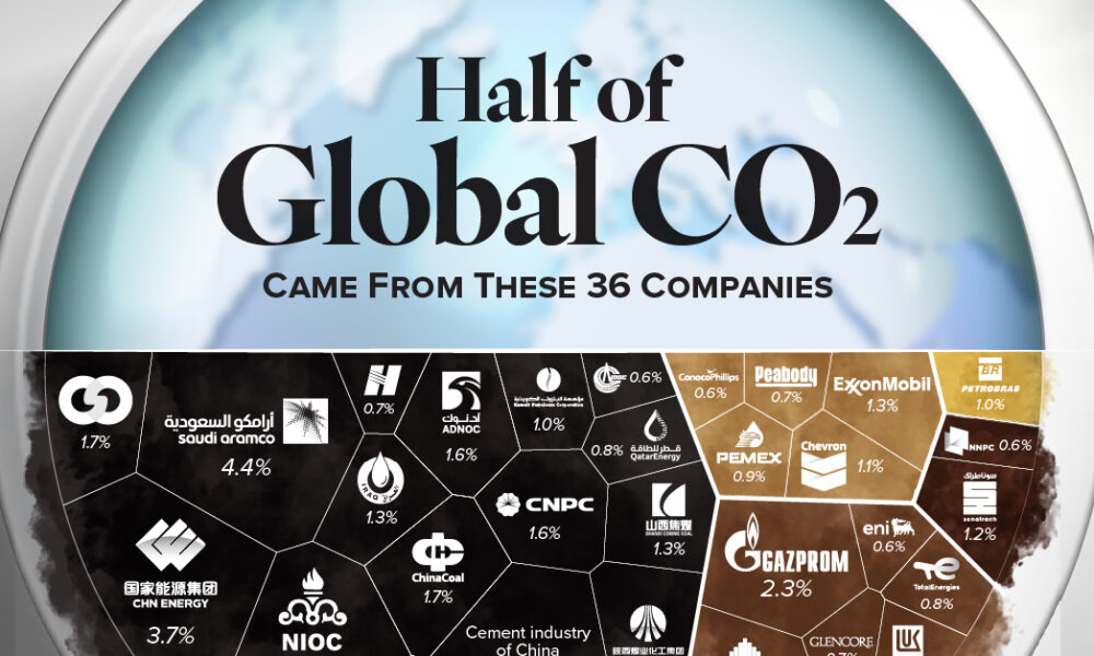 Ranked: Companies with the Most Fossil Fuel and Cement CO2 Emissions