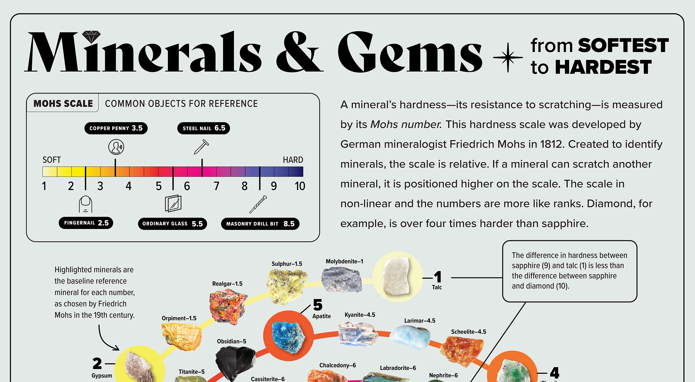 Infographic: Army Sizes of NATO, Russia and Ukraine