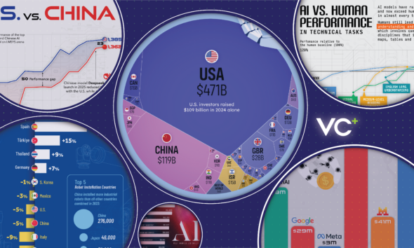 Infographic: Visualizing the World's 100 Biggest Islands