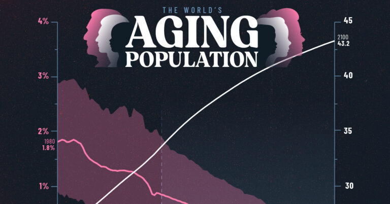 China's Population Density is Visualized With This 3D Map