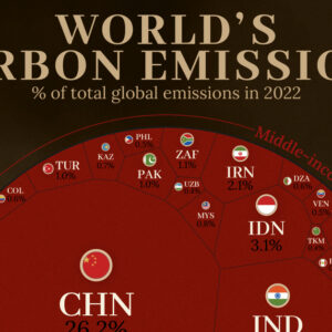 Ranked: Share of Global Arms Exports in 2022