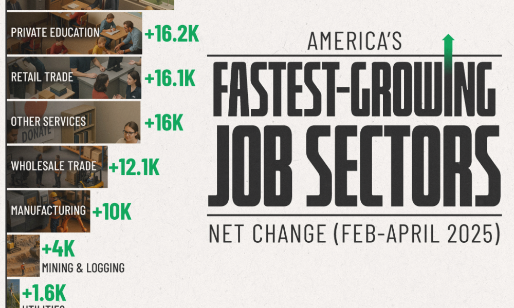 Ranked: The 50 Best Places to Work in America