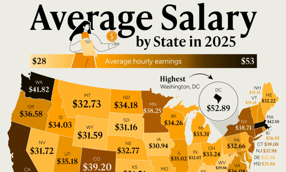 Visualizing 40 Years of U.S. Interest Rates