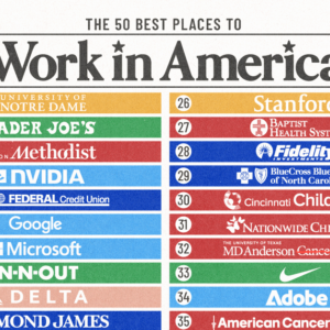 Ranked: 2025's Best Countries to Live and Work