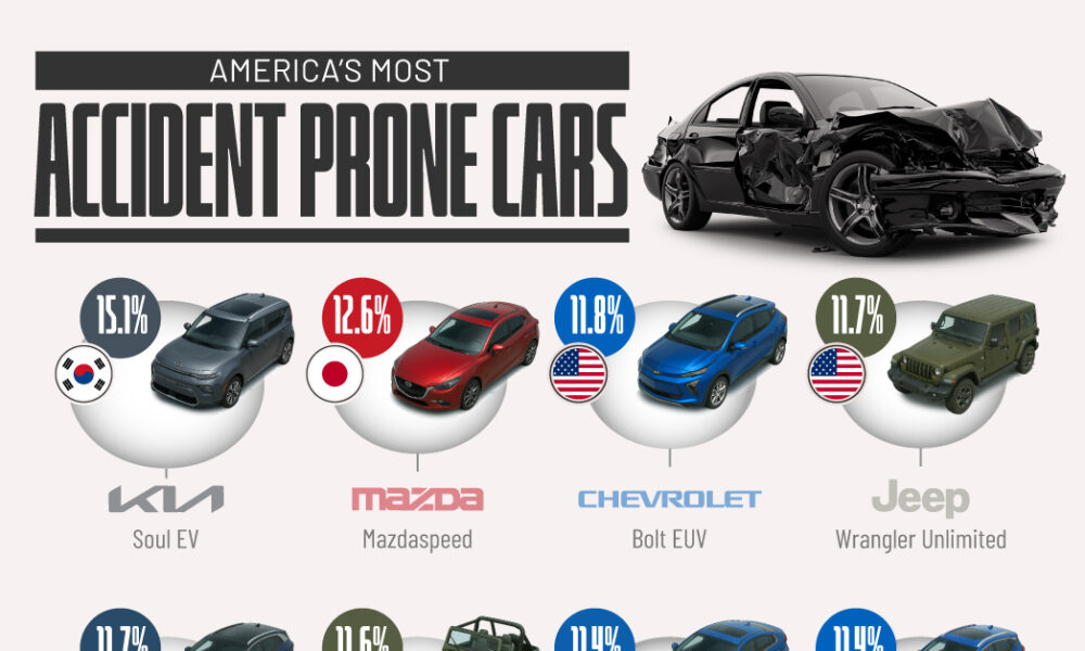 Charted: Automaker Sales by Region in 2023