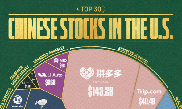 Our Top 22 Visualizations of 2022 - Visual Capitalist
