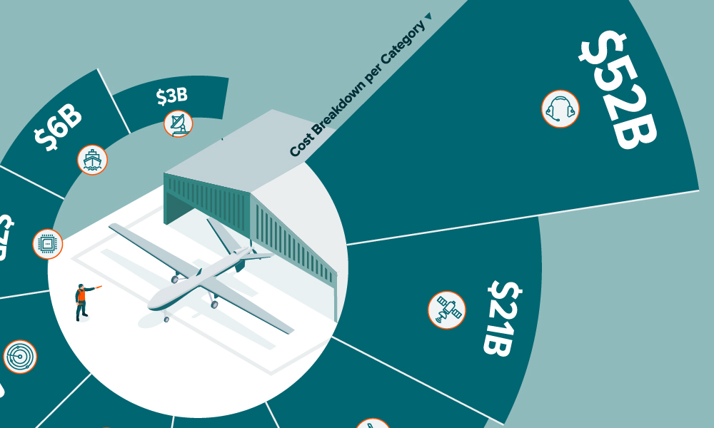 European Infrastructure Needs: A Sectoral Breakdown