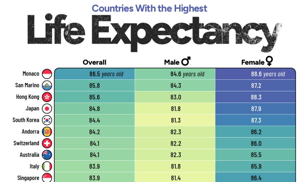 Visualizing the Growth of $100, by Asset Class (1970-2023)