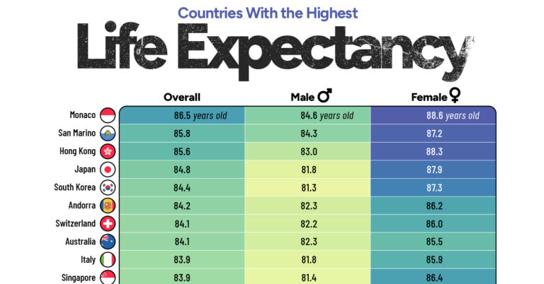 Mapped: The Top Countries Losing People to Emigration