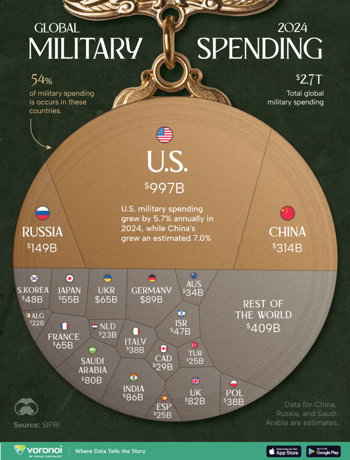 Breaking Down Global Military Spending by Country in 2024