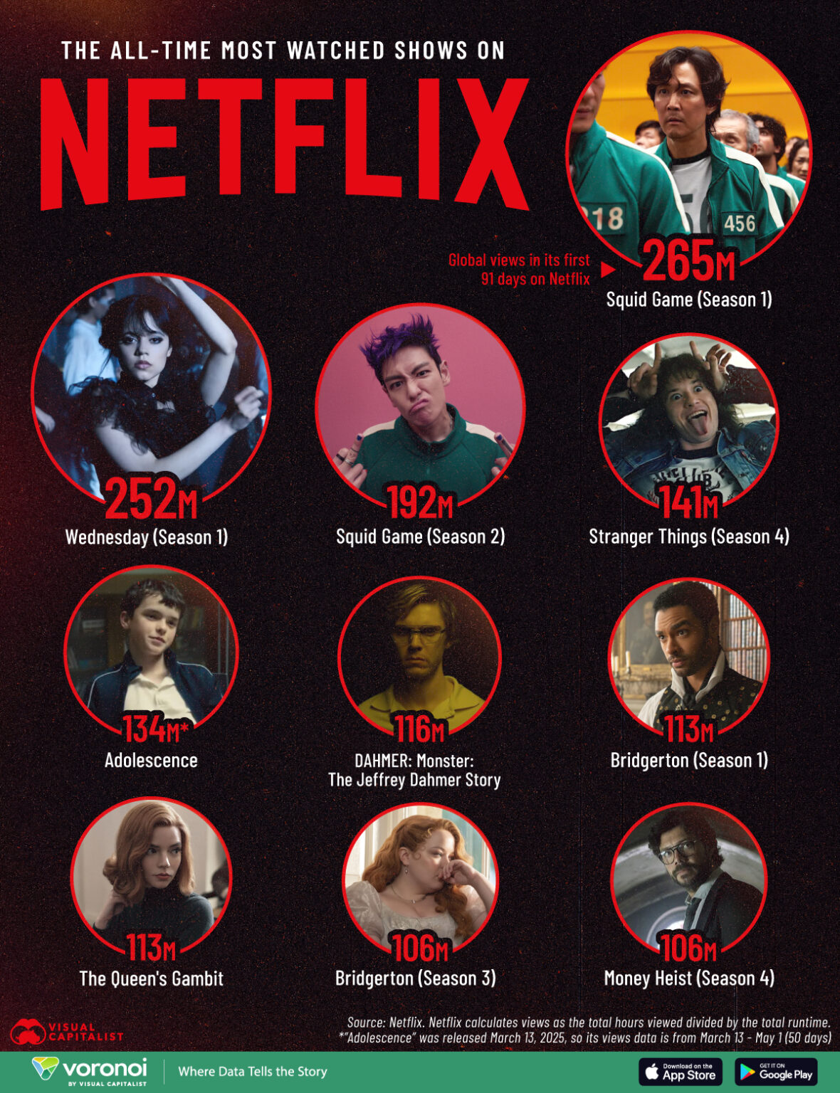 Ranked: The Most-Watched Netflix Shows of All Time