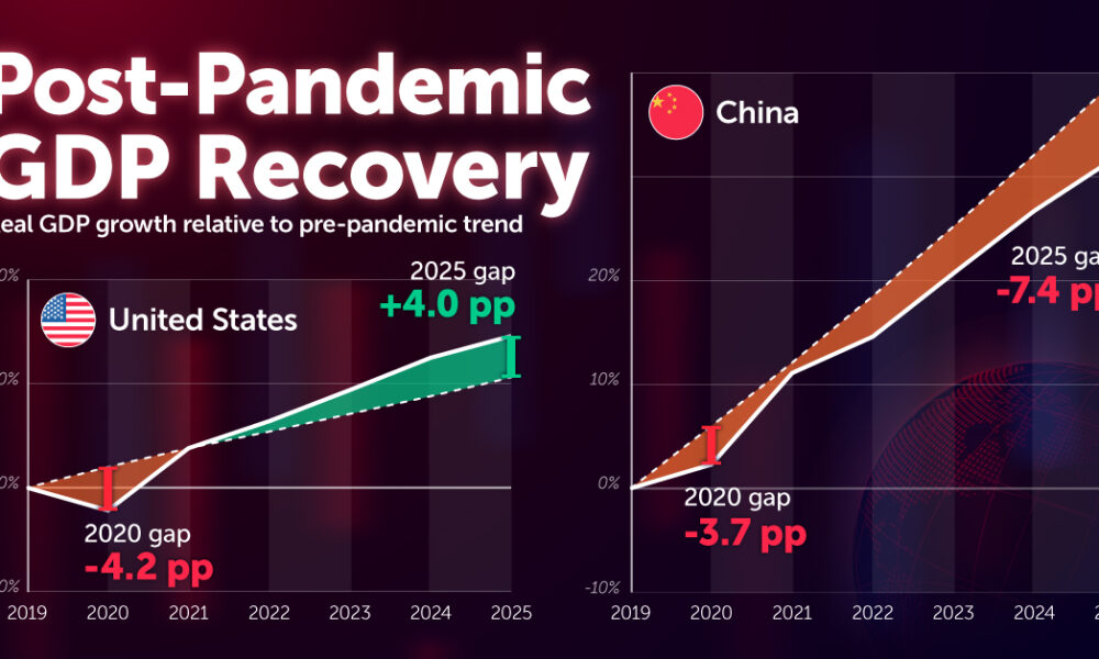 The World's 50 Top Countries by GDP, by Sector Breakdown