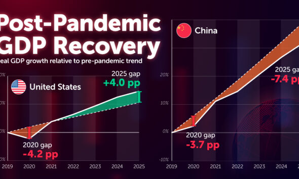 Infographic: Visualizing the World's 100 Biggest Islands