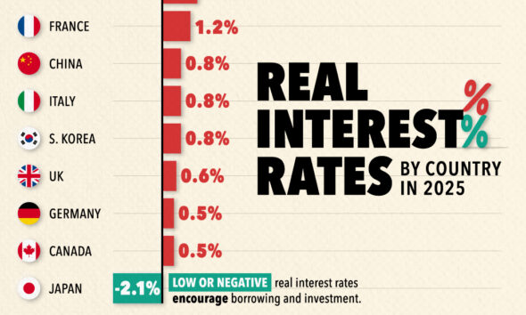 Which College Degrees Have the Best Return on Investment?