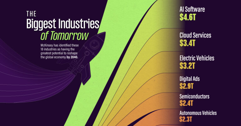 Mapped: The Top 50 Global Science and Technology Clusters