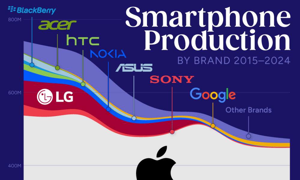 Ranked: The Most Popular Programming Languages (2014-2024)