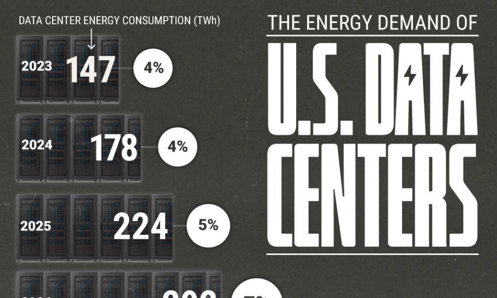 Ranked: Top 50 Data Center Markets by Power Consumption Ranked: Top 50 Data Center Markets by Power Consumption
