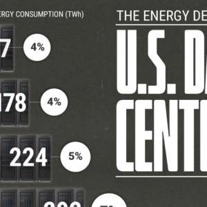 Ranked: The World’s 10 Most Powerful Supercomputers