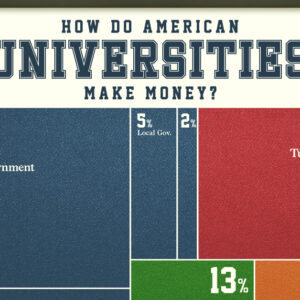 Visualized: The Best Universities in America