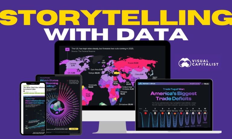 Get the VC+ visual guide to the IMF World Economic Outlook