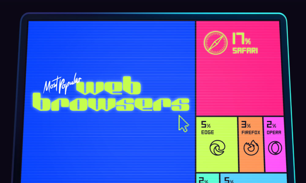 Ranked: The Most Popular Programming Languages (2014-2024)