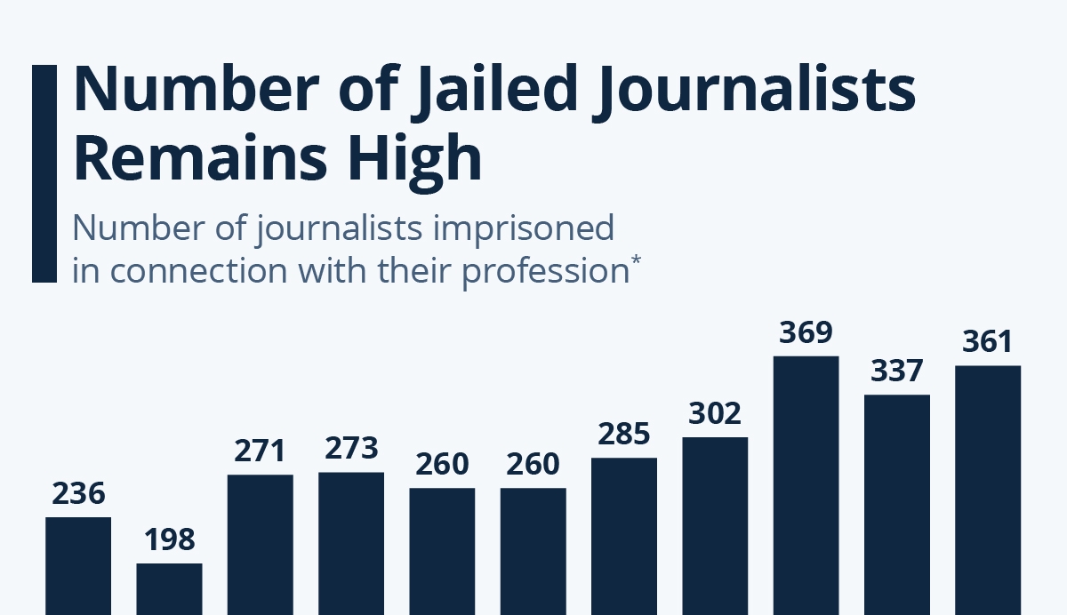 World Leaders Indicted by the International Criminal Court