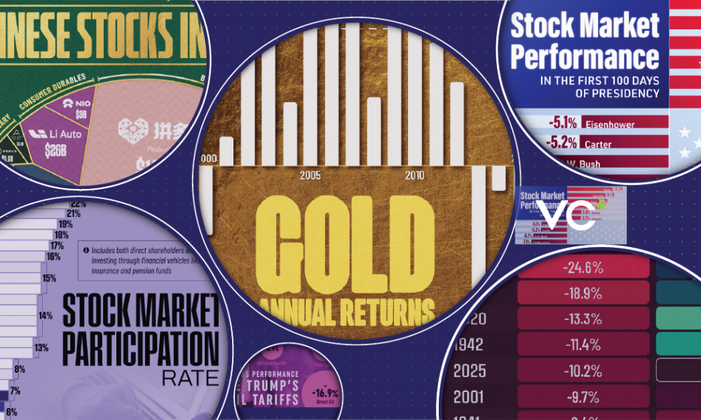 Visual Capitalist's New App is Now Available!