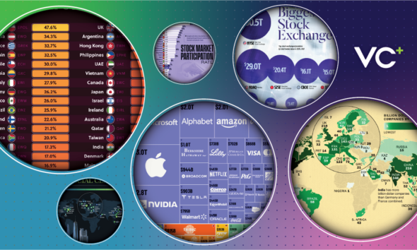 Our Top 22 Visualizations of 2022 - Visual Capitalist