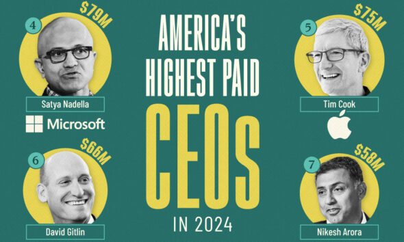 Visualizing S&P 500 Performance by Presidential Year