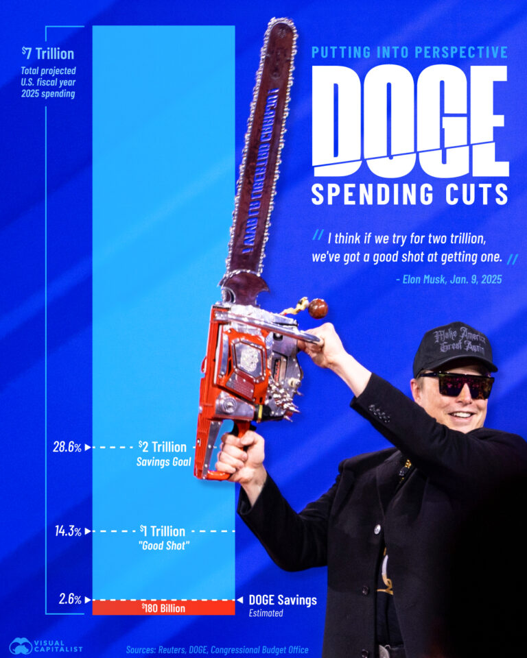 Prediction Consensus: 2025 Midyear Update