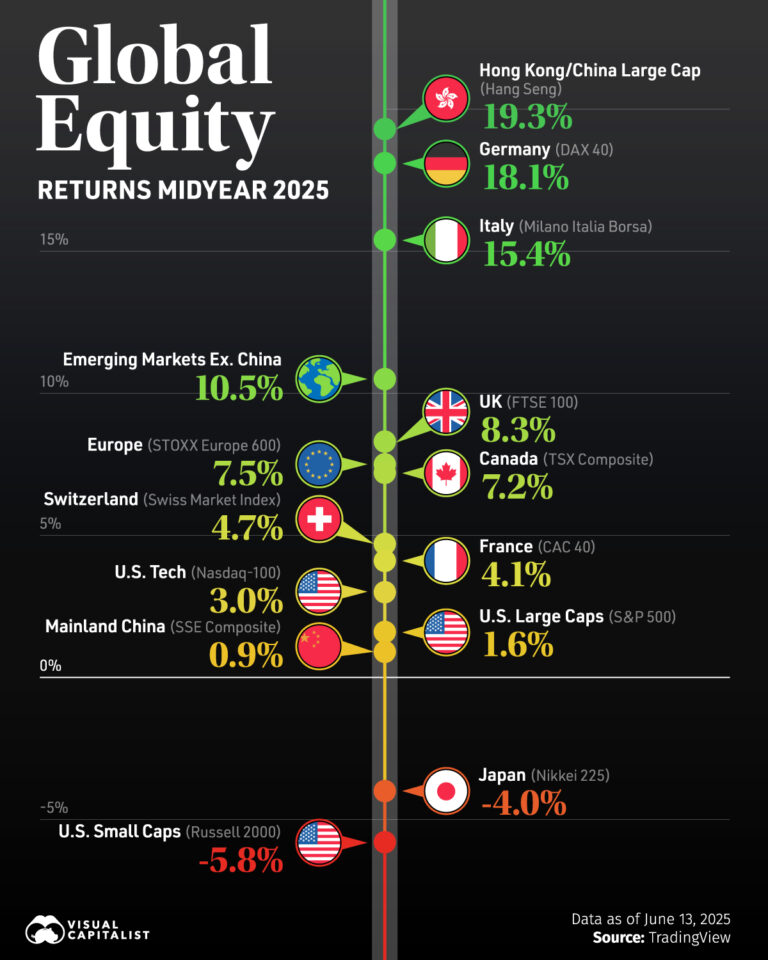 Prediction Consensus: 2025 Midyear Update
