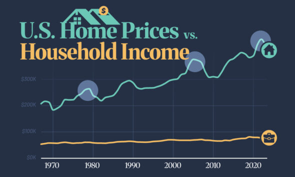 Charted: Starbucks Price Inflation (2014-2024)
