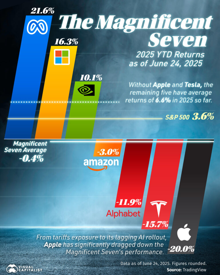 Prediction Consensus: 2025 Midyear Update