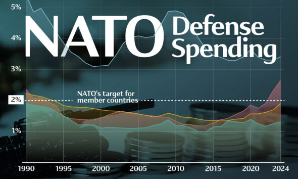 Visualized: Global Military Spending as a Share of GDP in 2024