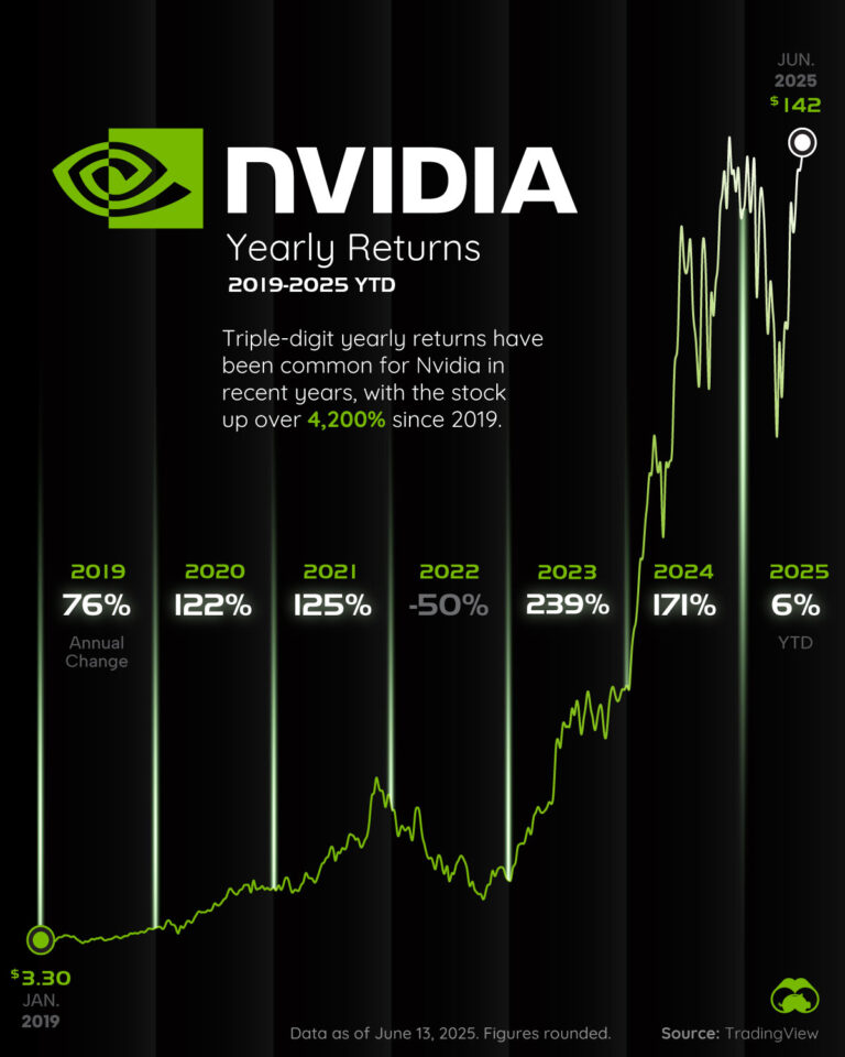 Prediction Consensus: 2025 Midyear Update
