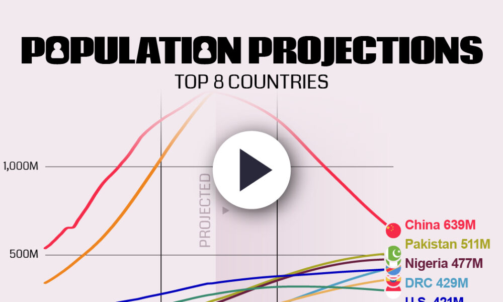 Ranked: Top Countries by Computing Power